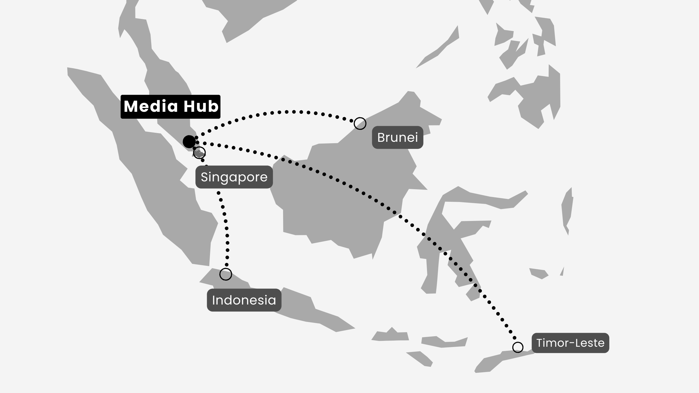 Training - Asia Centre